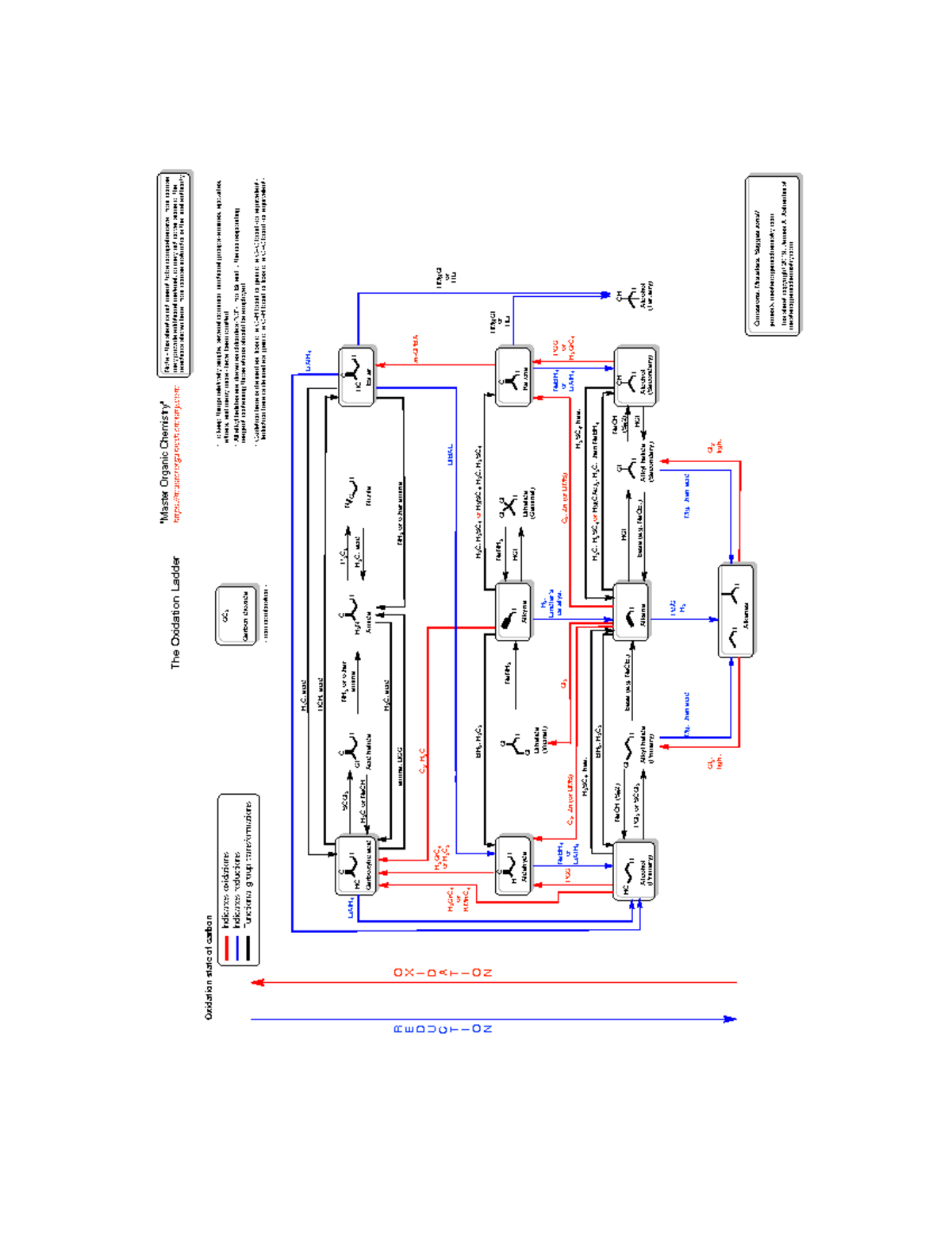 The Oxidation Ladder - Elem Organic Chem - CHEM 2100 - UGA - Studocu