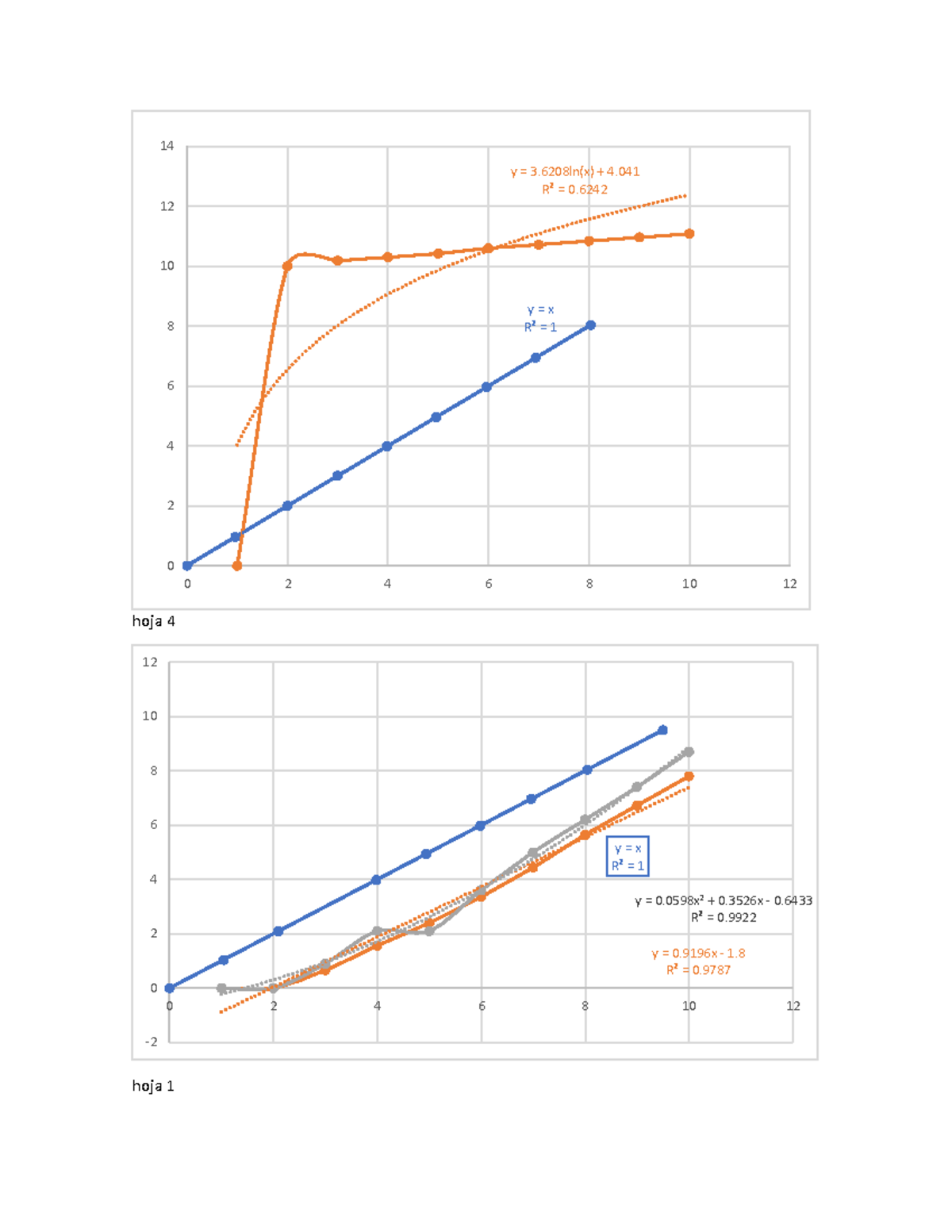 Practica dinamica - distancias - Warning: TT: undefined function: 32 - Studocu