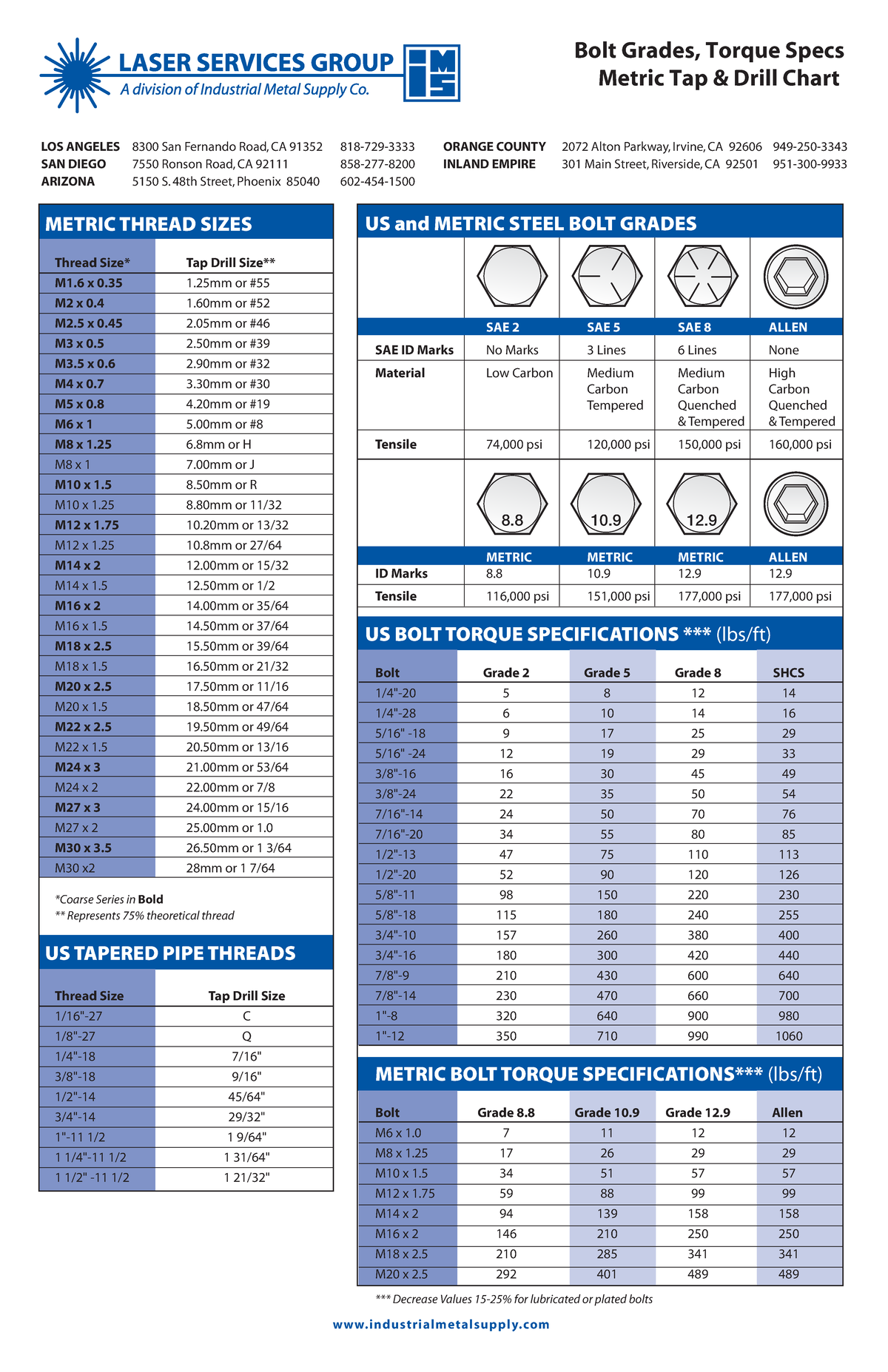 Tap drill chart 09 - US and METRIC STEEL BOLT GRADES SAE 2 SAE 5 SAE 8 ...