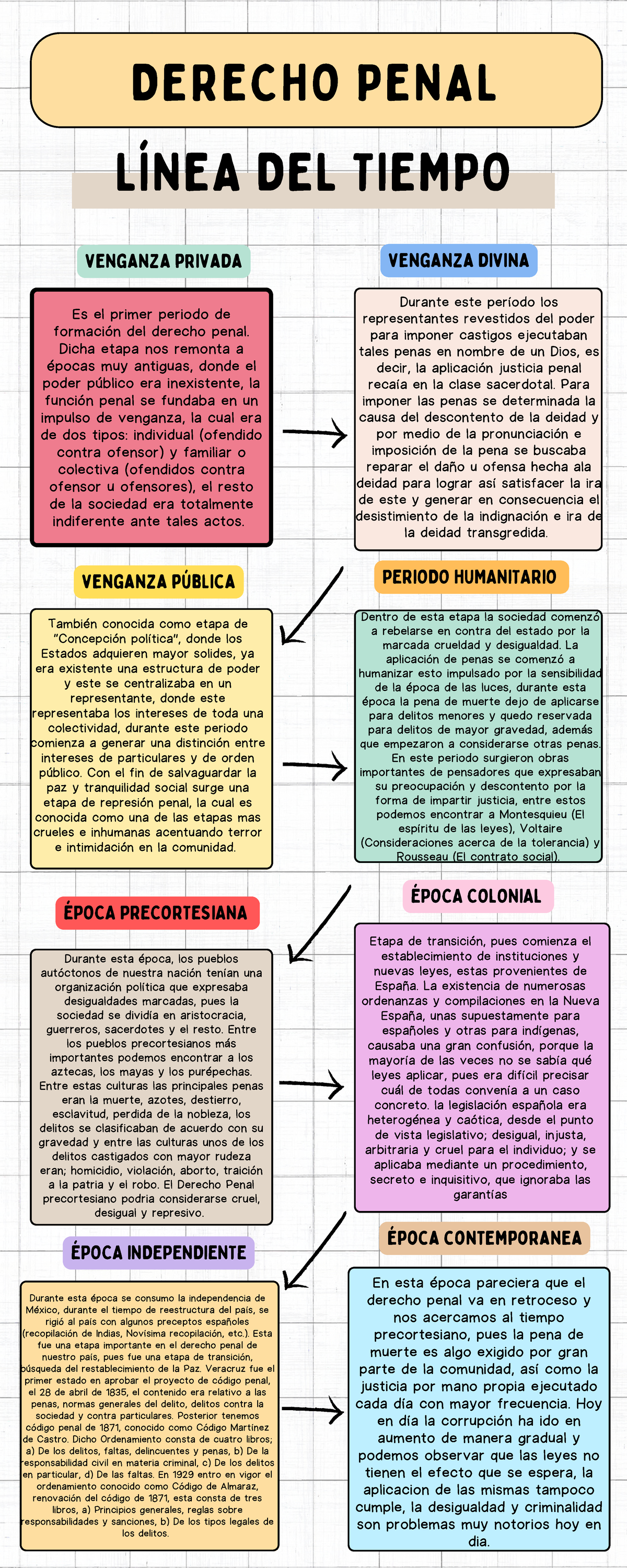 asdfghj a2u1 DP - Es el primer periodo de formación del derecho penal ...