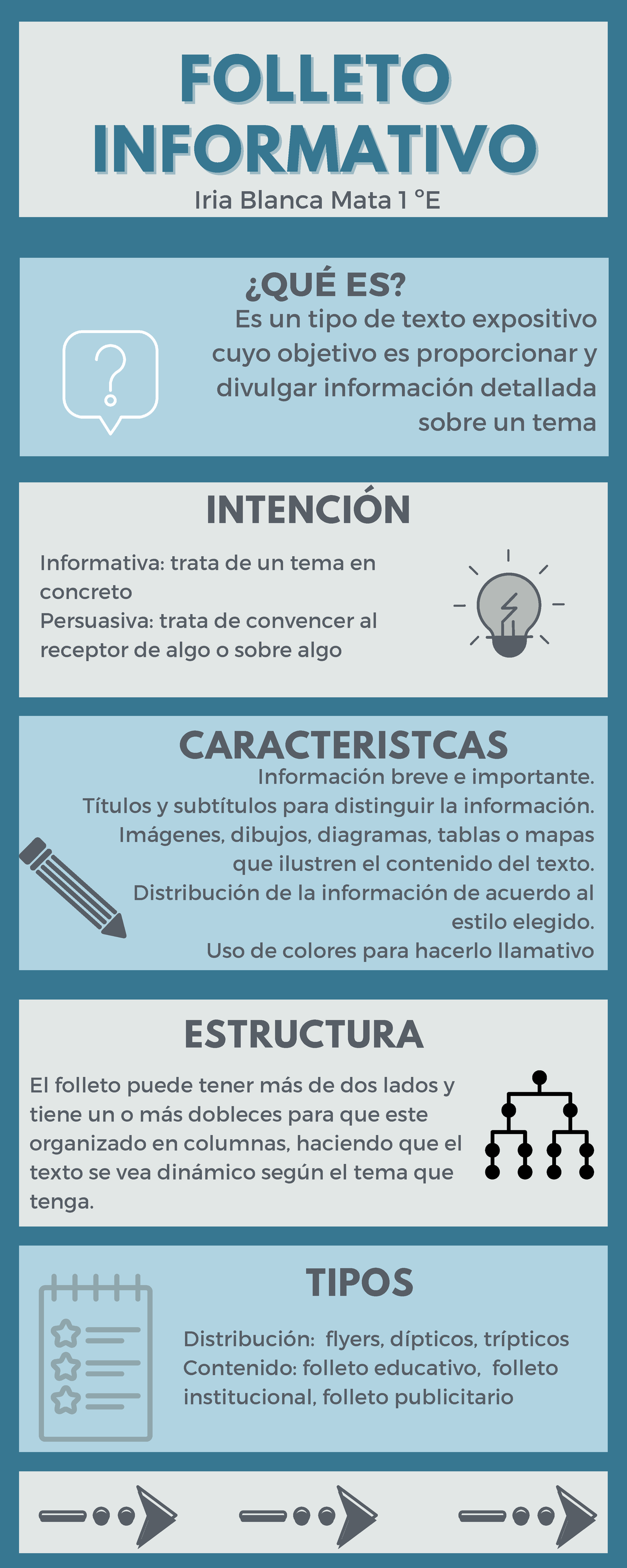 Infografia Folleto Informativo IRIA - Filosofía De La Naturaleza - CEU ...