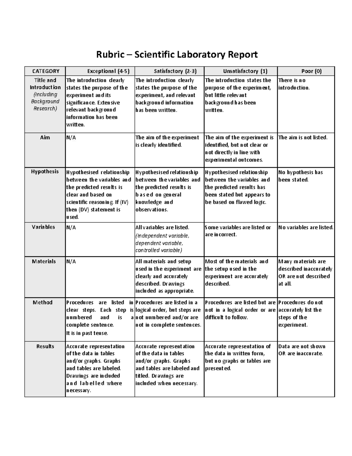 SAC Research Investigation Rubric - Rubric – Scientific Laboratory ...