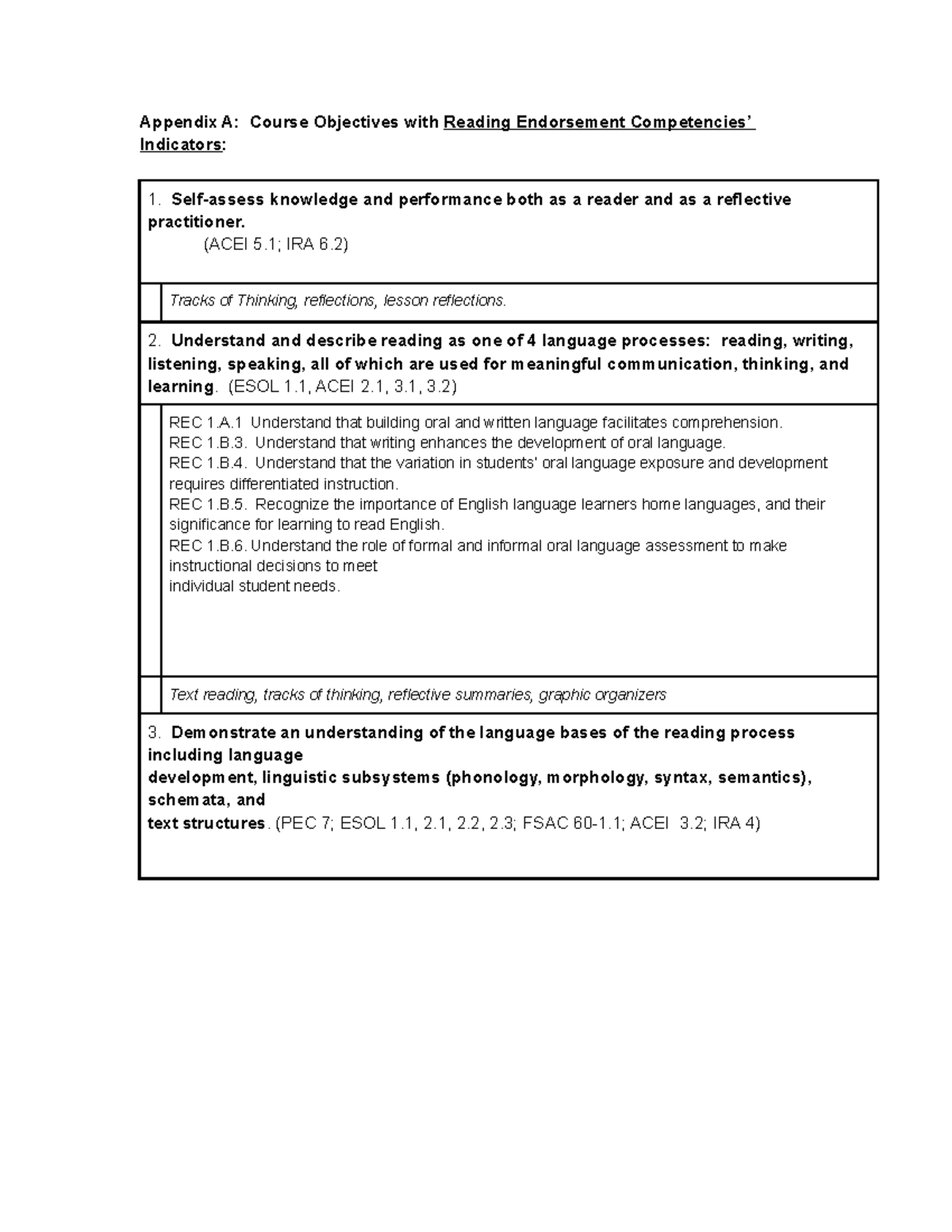 RED Appendix A Assignment - Appendix A: Course Objectives with Reading ...