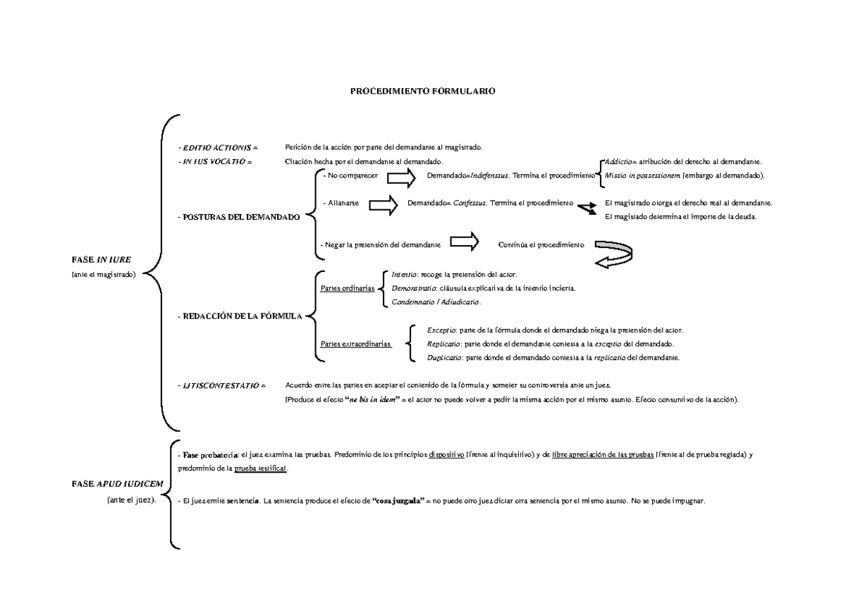 Procedimiento Formulario derecho romano - UJAEN - Studocu