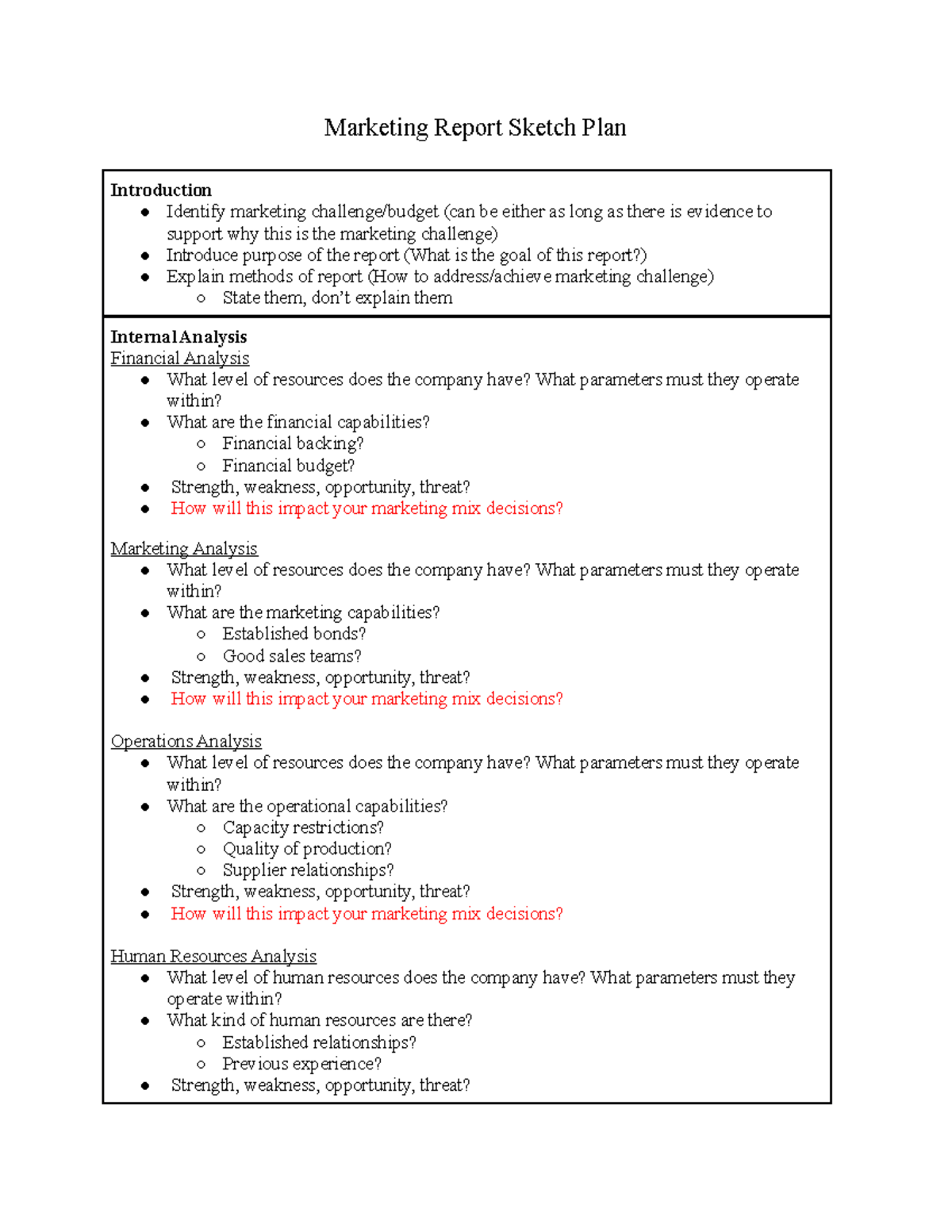 Marketing Report Sketch Plan - Marketing Report Sketch Plan ...