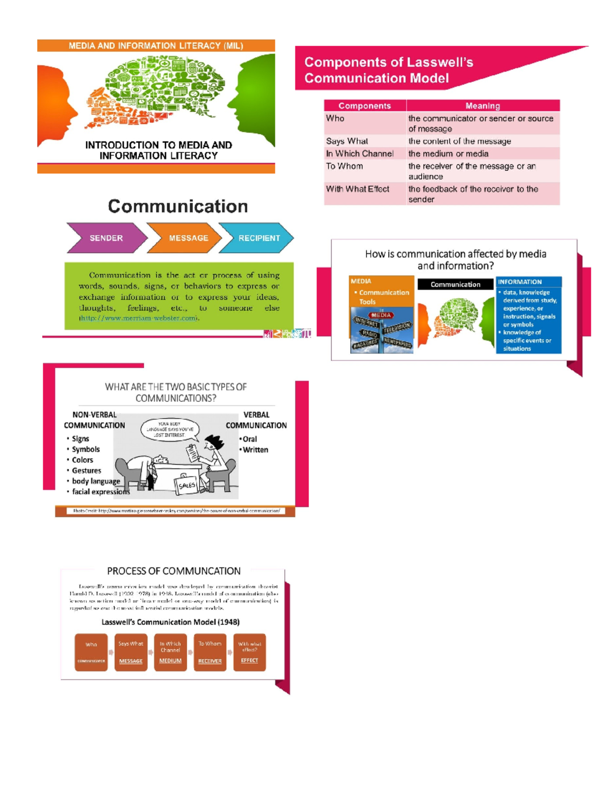 Media and information - notes - MEDIA AND INFORMATION LITERACY (MIL ...