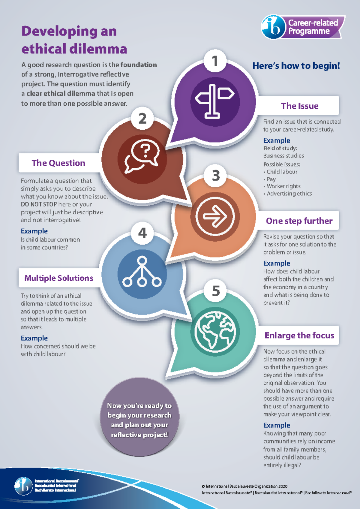 Developing ethical dilemma en - Now you’re ready to begin your research ...