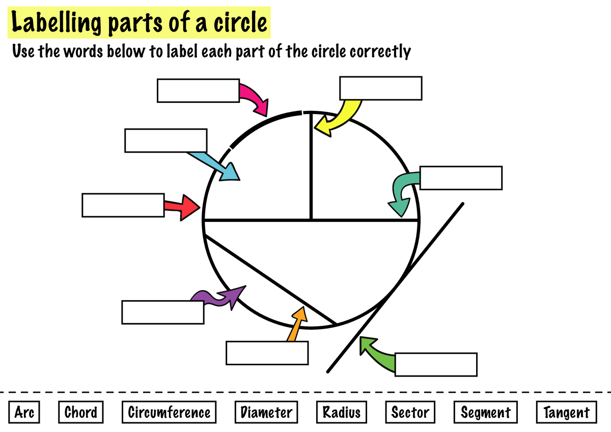 Parts-of-a-circle 3 - Idk - Labelling parts of a circle Use the words ...