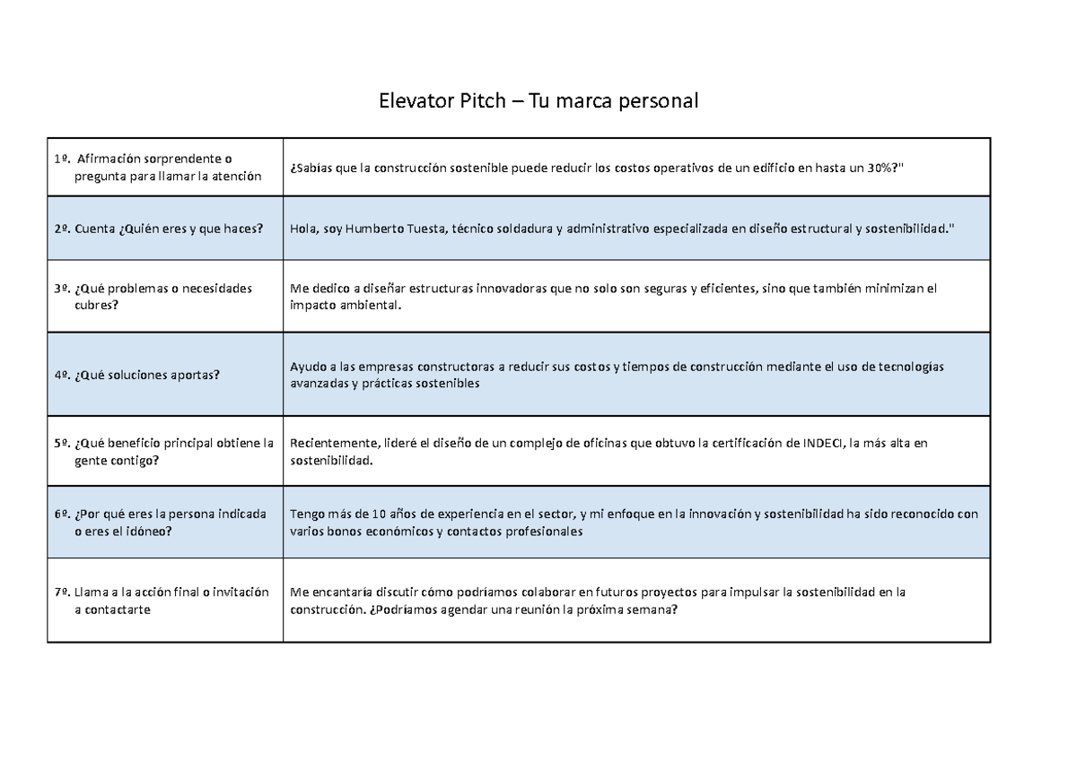 Cuadros PARA Guión DE Marca Personal Humberto Tuesta Garcia - 1º ...