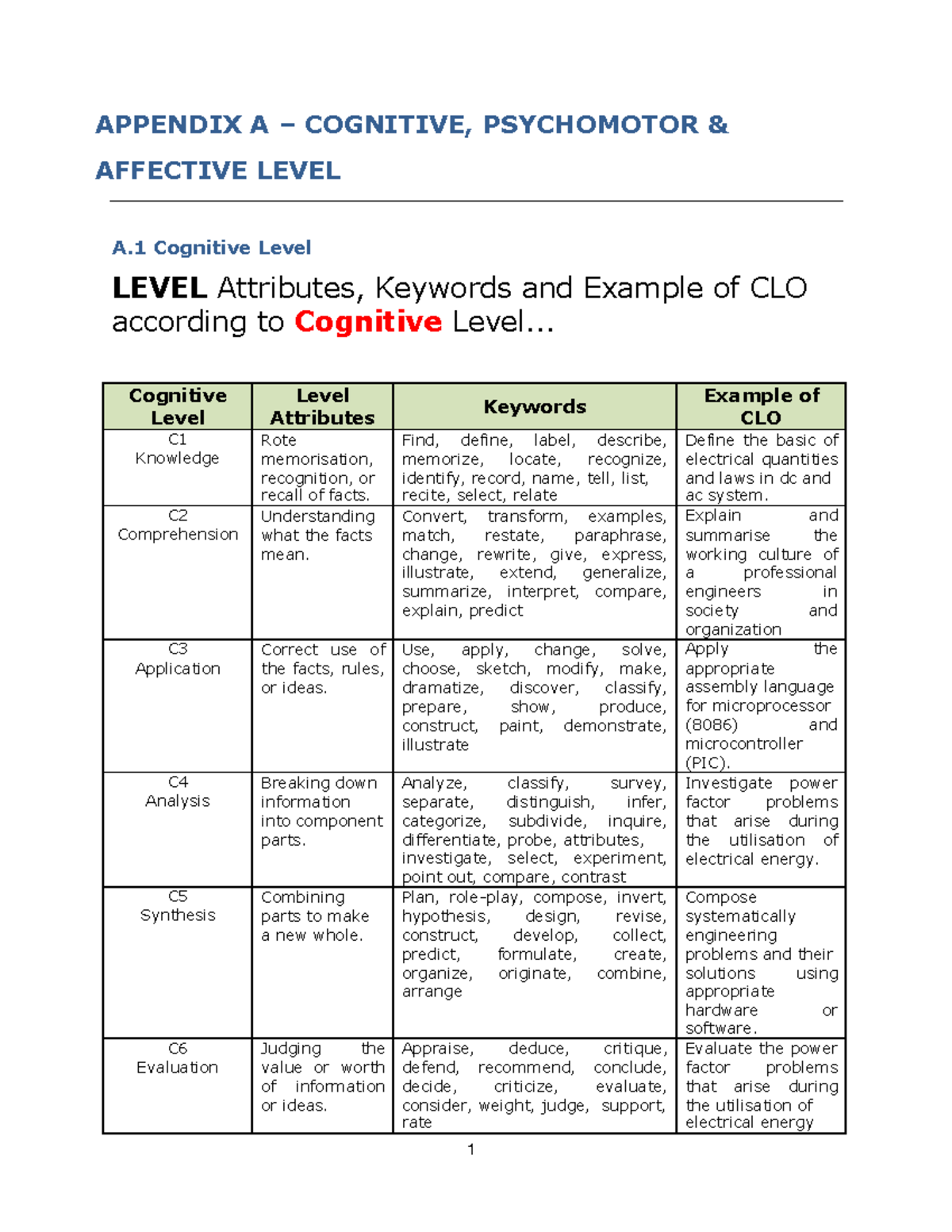 Taxonomy levels and Keywords (2) - APPENDIX A – COGNITIVE, PSYCHOMOTOR ...