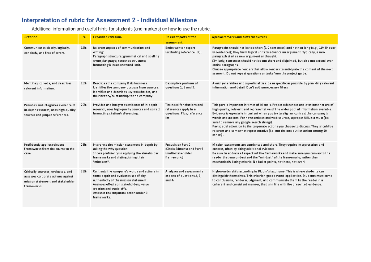 COMM1180 2023T3 Assessment 2 - Interpretation of rubric for milestone ...