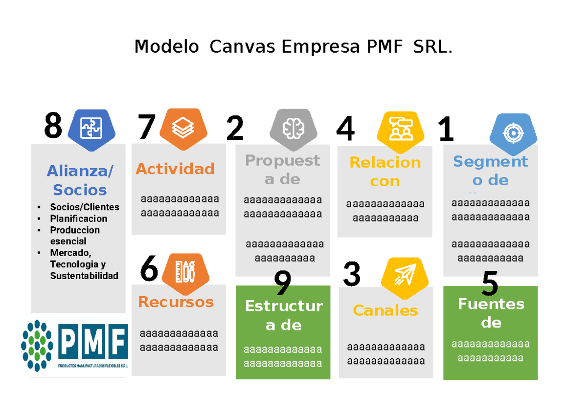Parte 8 - Modelo Canvas Empresa PMF SRL. Alianza/ Socios • Socios ...