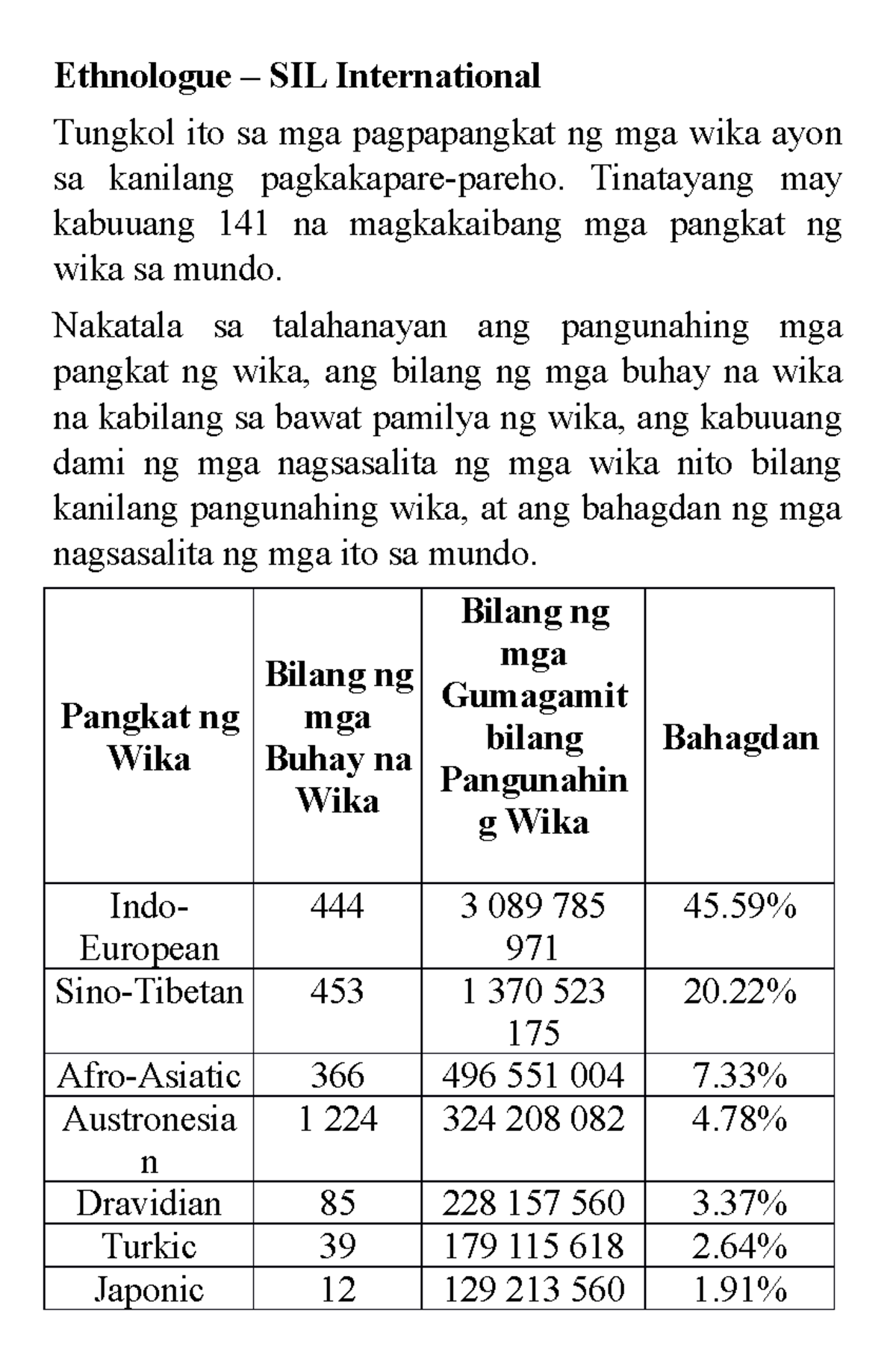 Ethnologue - Social Knowledge - Ethnologue – SIL International Tungkol ...