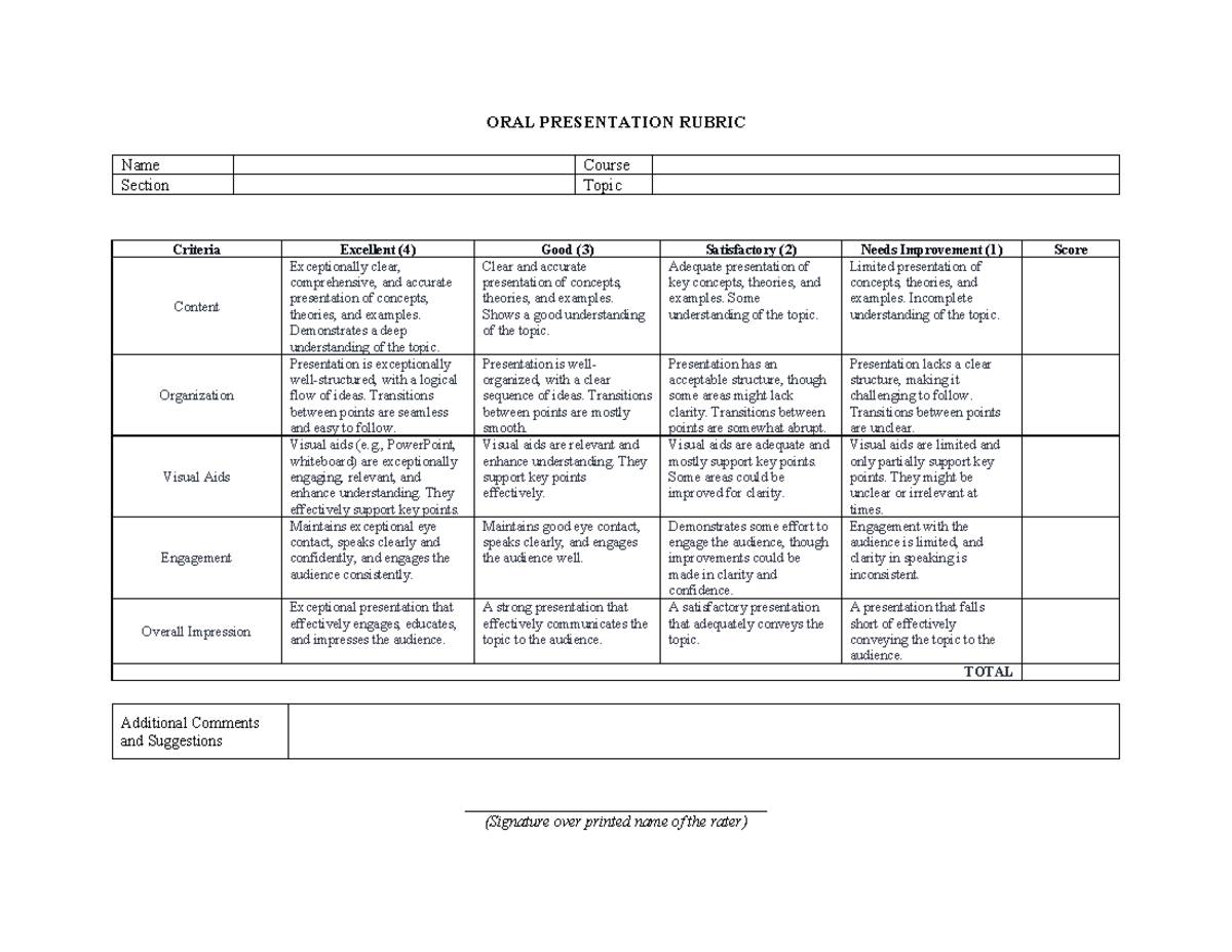 Oral Presentation Rubric-1 - ORAL PRESENTATION RUBRIC Name Course ...