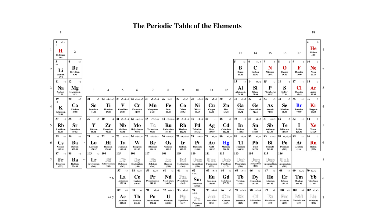 2D Data booklet - The Periodic Table of the Elements 1 18 1 1 +1,– 1 H ...