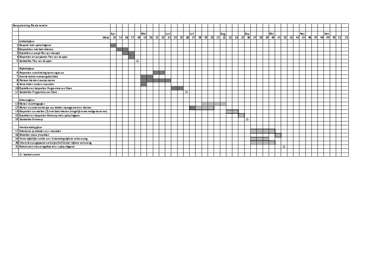 Verplichte opgaven - Voorbeeld-balkenplanning - Bouwplanning Rio de ...