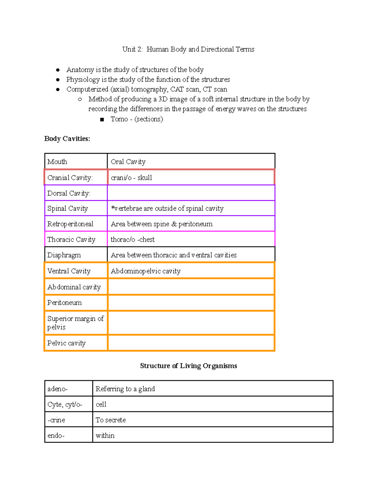 Unit 2 Human Body and Directional Terms - Endocrine Glands Exocrine ...