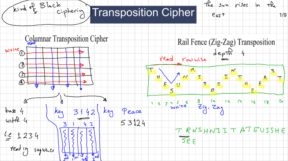 HTI Lec 1c - 1st Lecture - kind of Block The sun rises in the ciphering ...