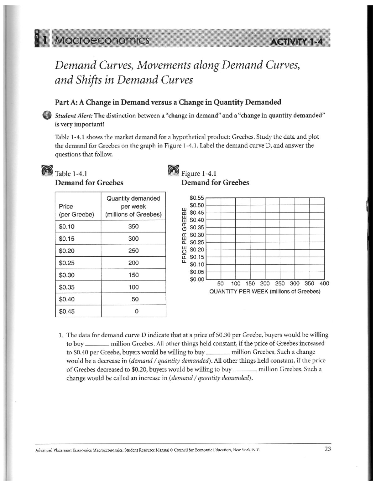 Demand Curves - econ - MATH 310 - Studocu