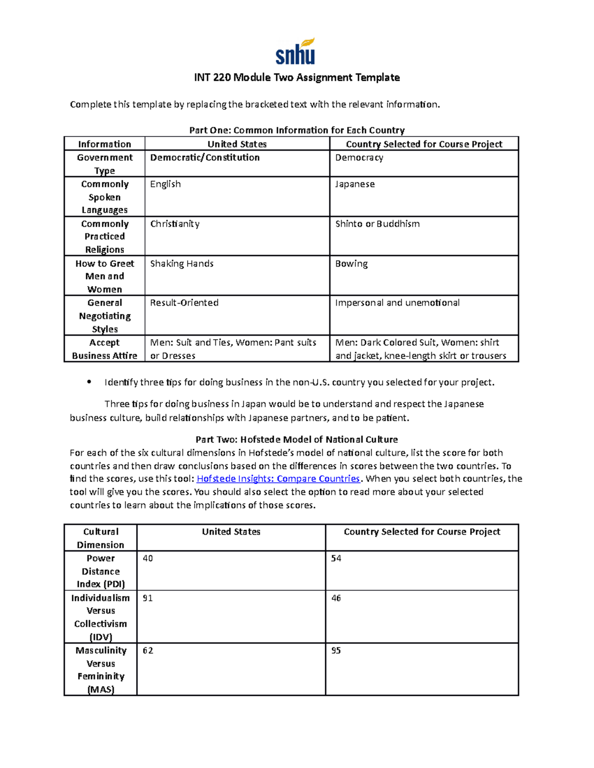 INT 220 Module Two Assignment - Part One: Common Information for Each ...