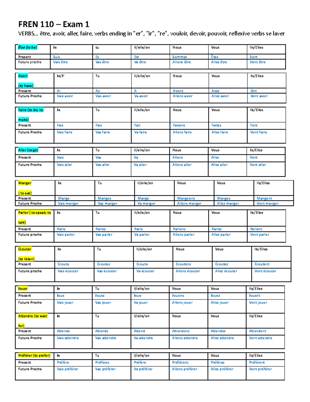 FREN 110 Exam 1 Study Guide - FREN 110 – Exam 1 VERBS... être, avoir ...