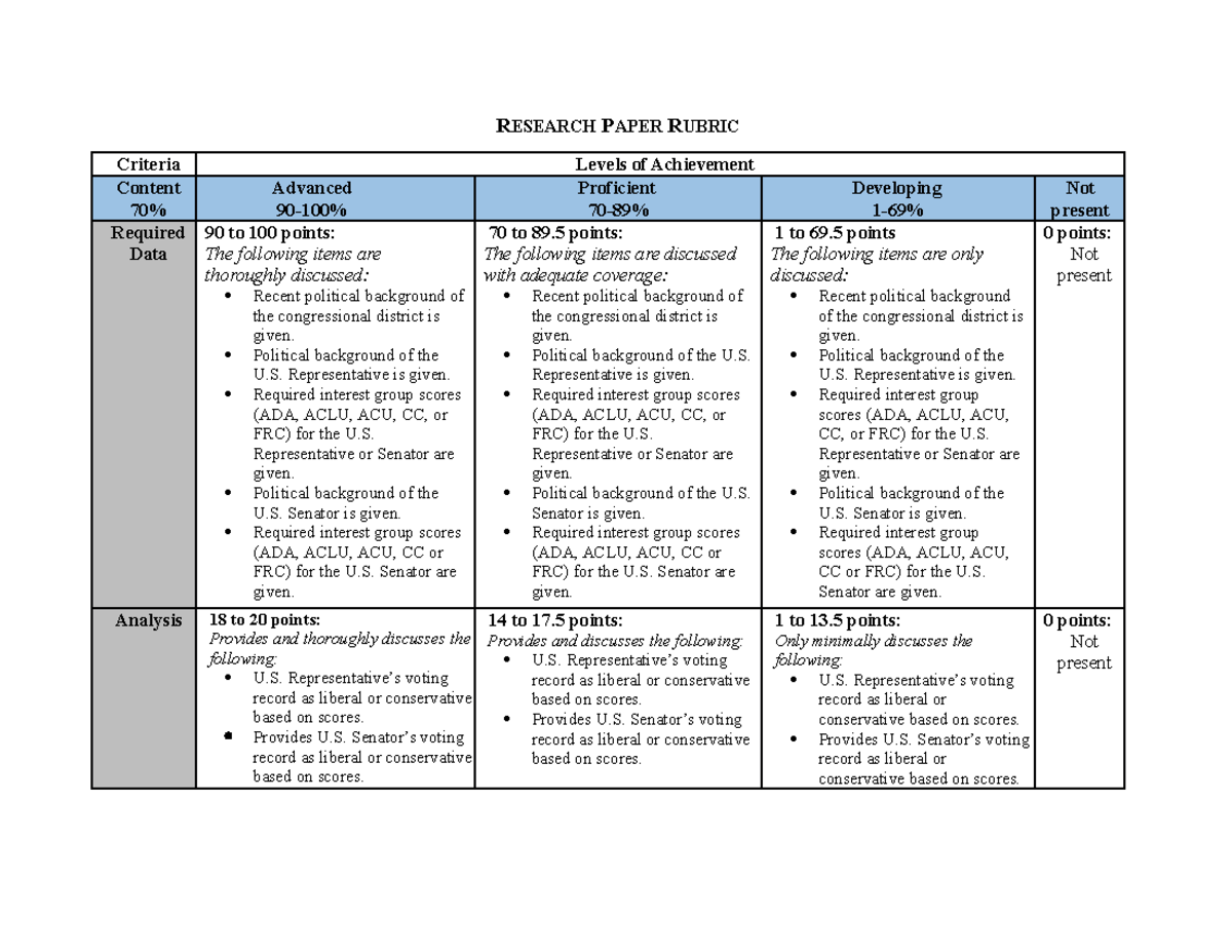GOVT 220 2018-20-B Research Paper Rubric - RESEARCH PAPER RUBRIC ...