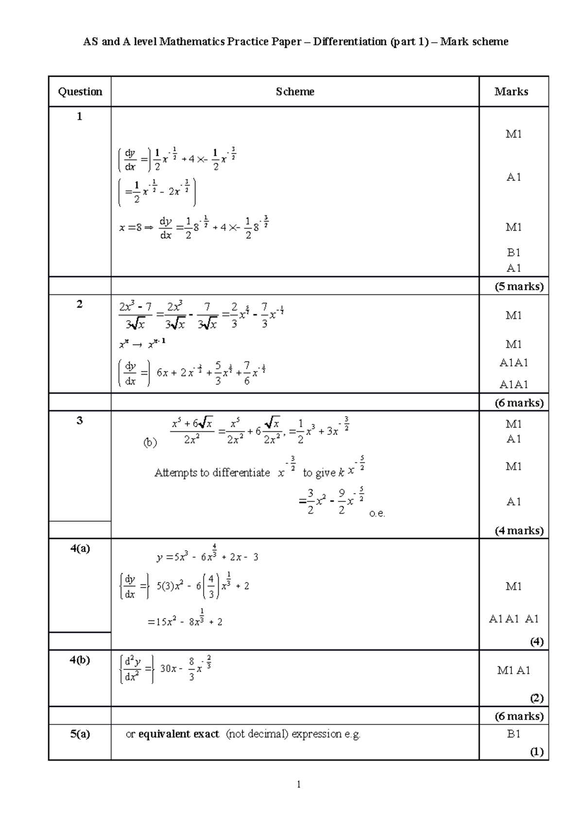 Chapter 12 Differentiation MS - Question Scheme Marks 1 M 1 3 d 1 2 d 2 2 y x x x - Studocu