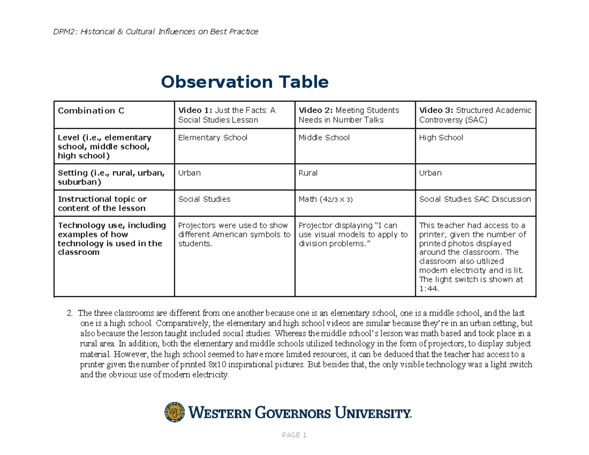 D097 educational foundations T1 Observation Table - DPM2: Historical ...