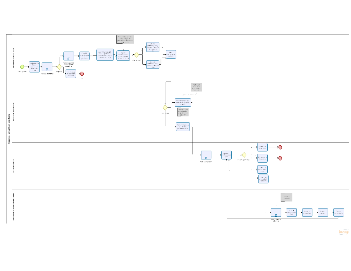 Diagrama DPN de un caso de uso - Fundamentos De Ingeniería De Software ...
