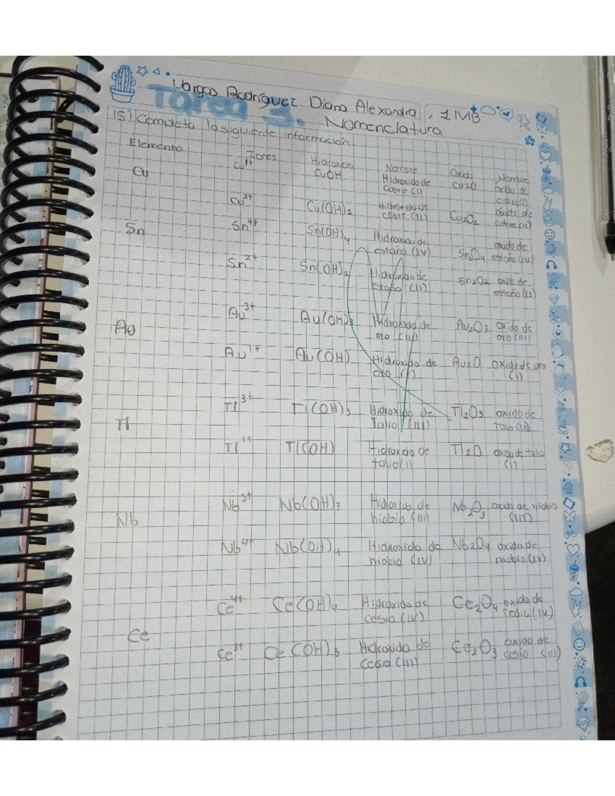 Tarea 3 - yargas Rodrouez Diam Alexandra / 1 IVIB 1$) Completo 10 ...
