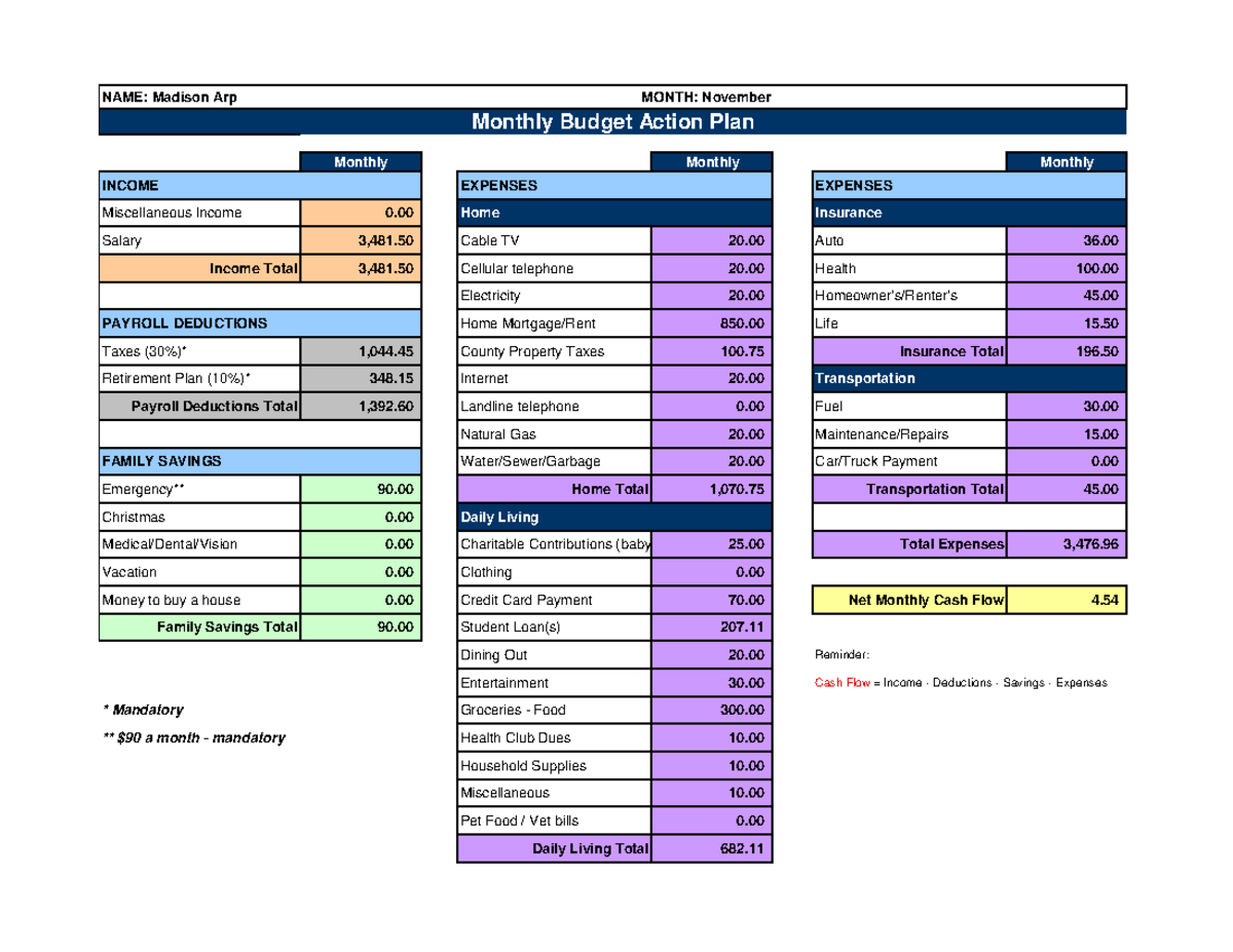 November budget - Monthly Monthly Monthly INCOME EXPENSES EXPENSES ...