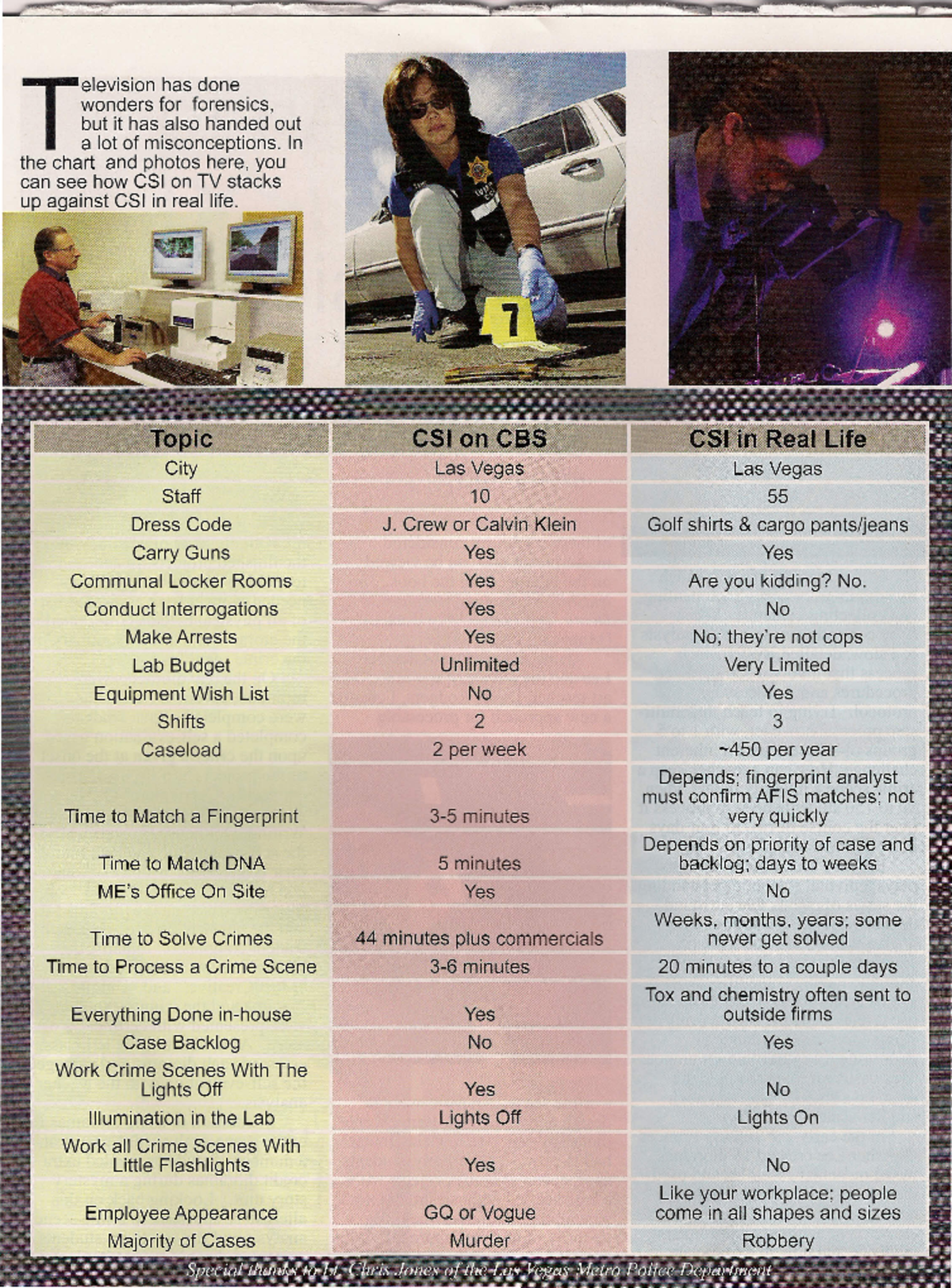 Csi vs real life - Lesson notes - T elevision has done wonders for ...
