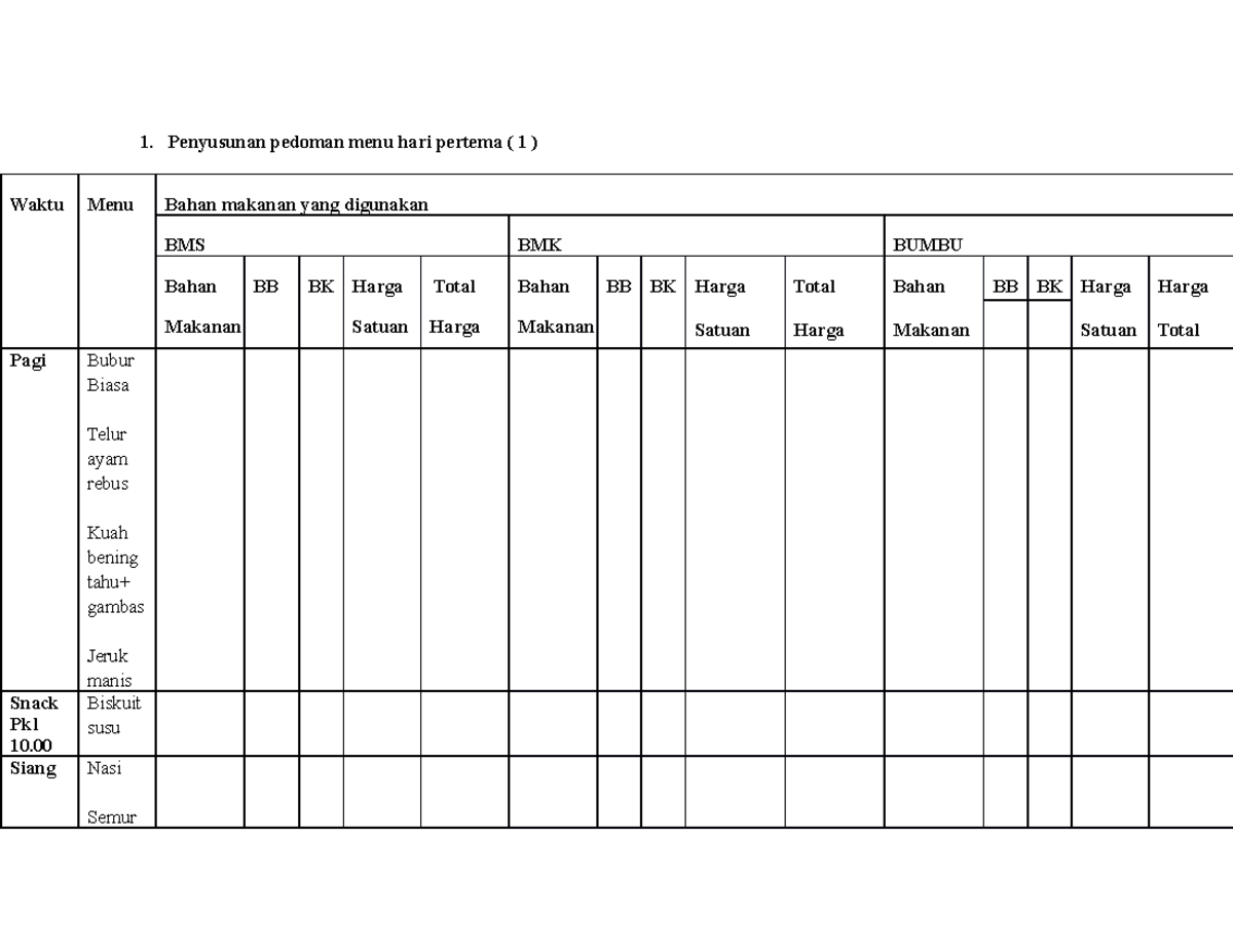 Penyusunan pedoman menu - Biskuit susu Siang Nasi Semur daging Tumis ...