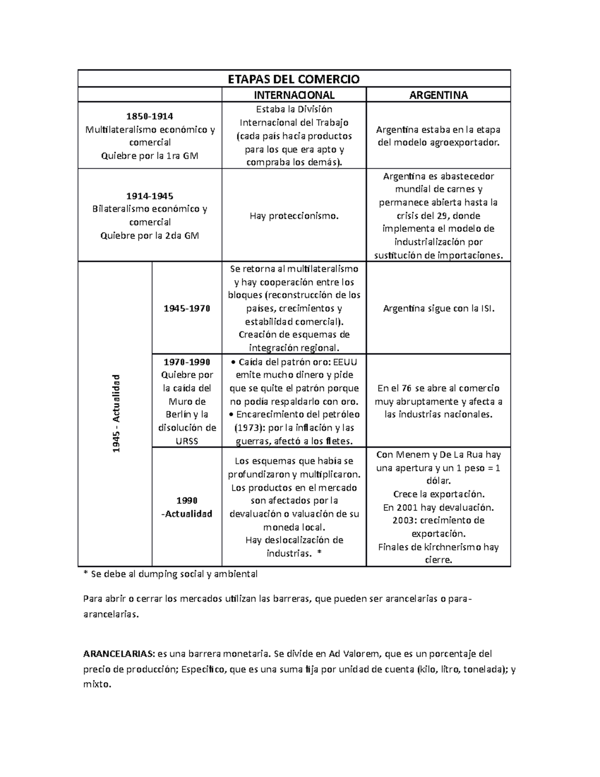 Comercio Internacional Primer Parcial - ETAPAS DEL COMERCIO ...