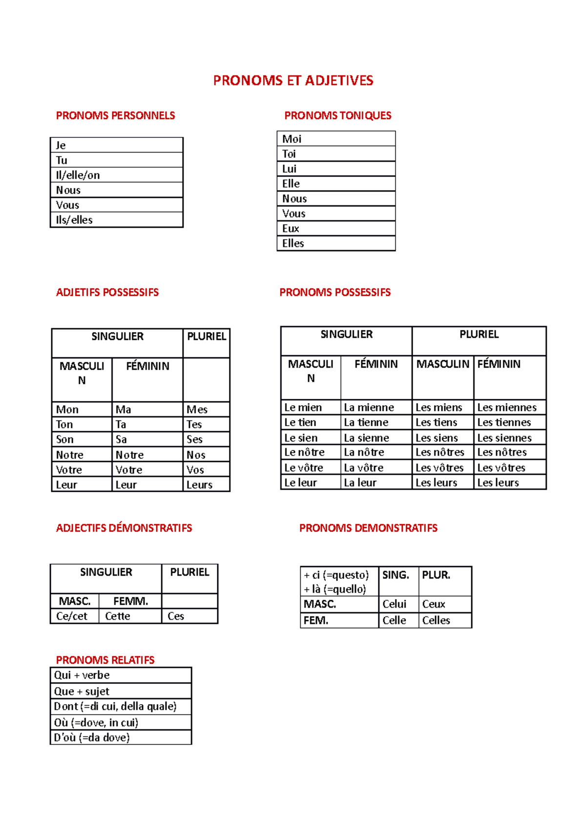 Pronoms ET Adjetives - riassunto corso francese A2/B1 - PRONOMS ET ...