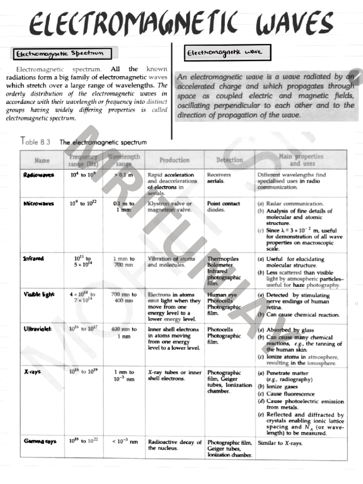 Chapter-7 Electromagnetic Waves OLD Notes - ELECTRONAGNE TIC WAVES ...