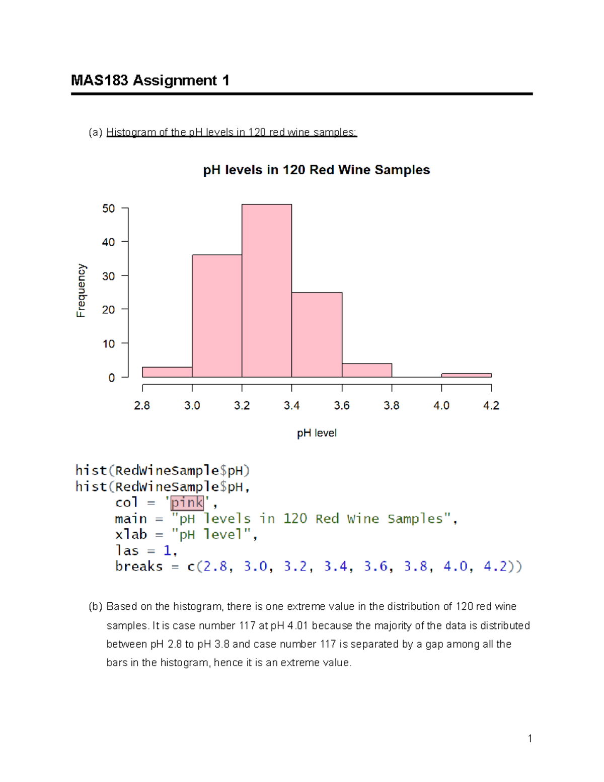 MAS183 Assignment 1 - Full marks - MAS183 Assignment 1 (a) Histogram of the pH levels in 120 red ...