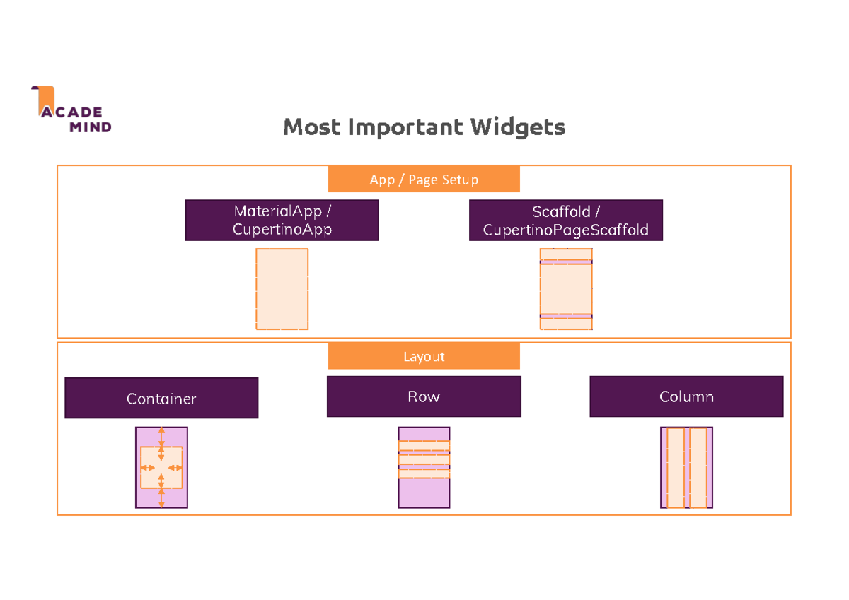Core Widgets Cheat Sheet Most Important Widgets Container Row Scaffold Cupertinopagescaffold