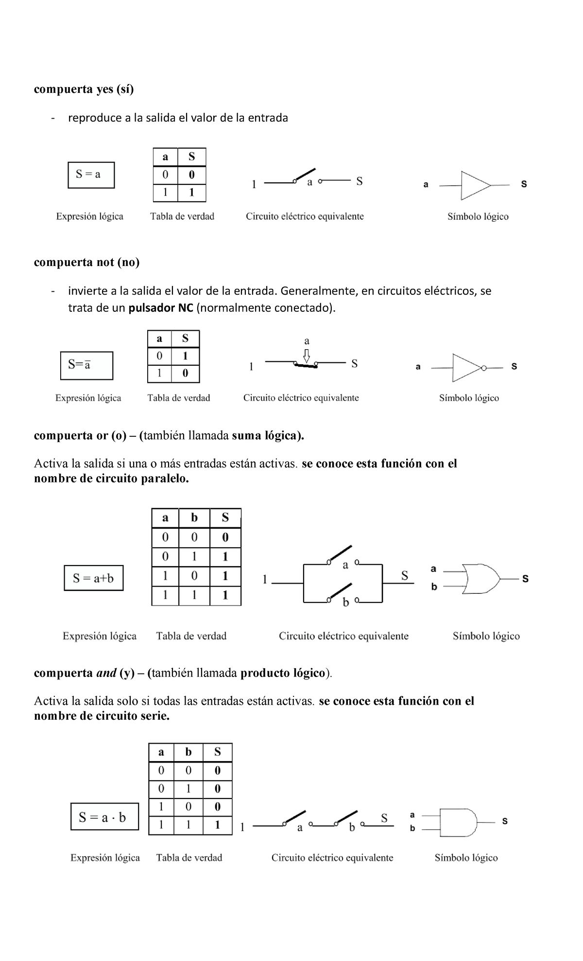 Compuertas Logicas - compuerta yes (sí) - reproduce a la salida el ...