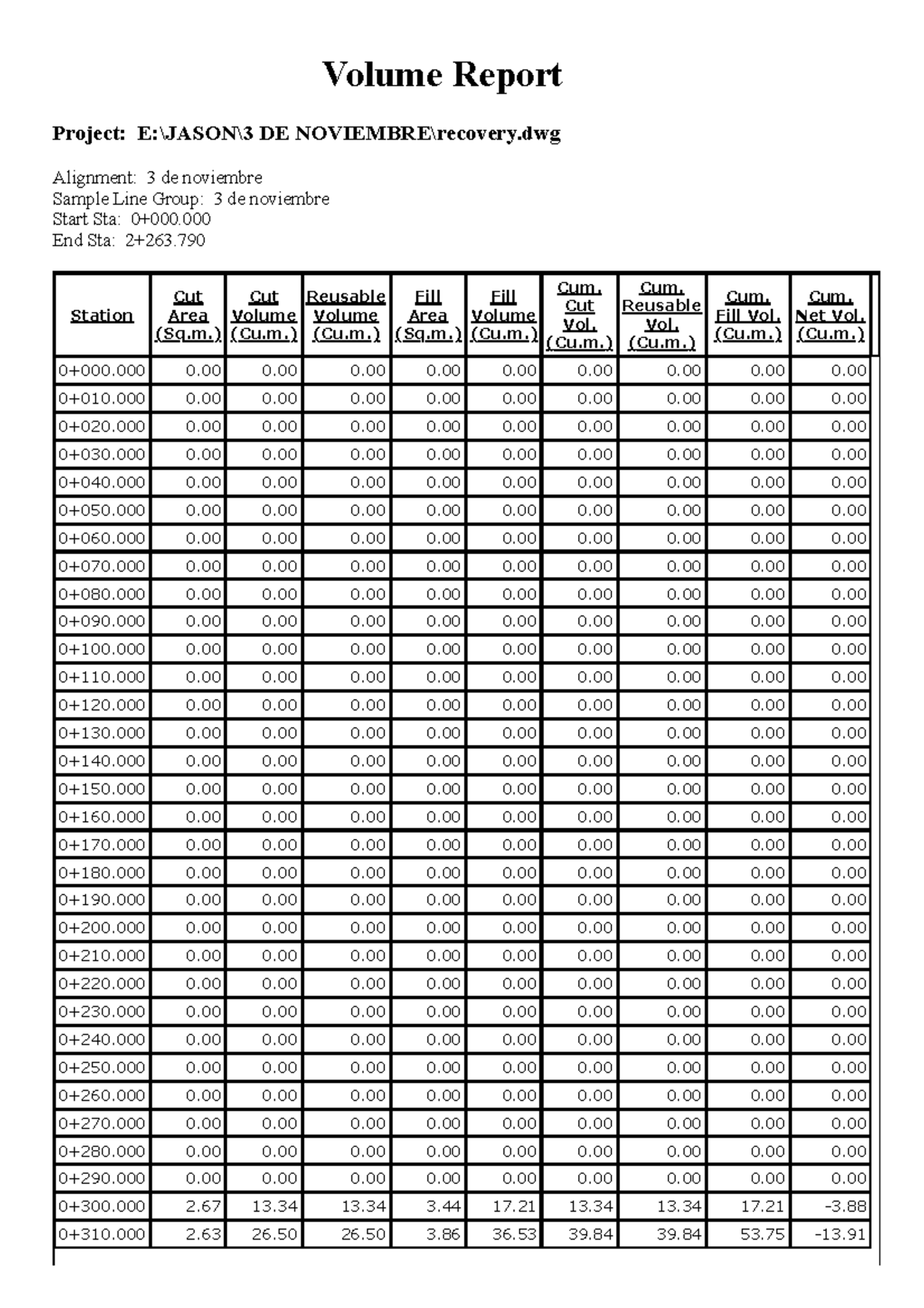 Quantities Report - data civil - Volume Report Project: E:\JASON\3 DE ...