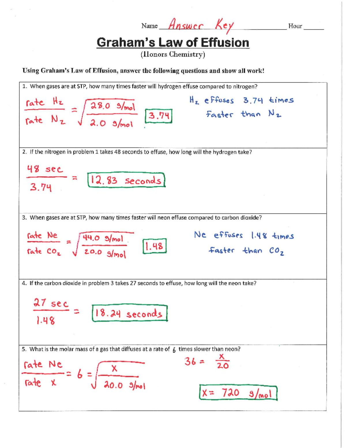 Key grahams law - It’s about pychsics - Studocu
