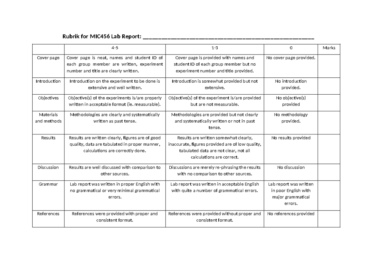 Rubrics for MIC456 Lab Report - Cover page is provided with names and ...