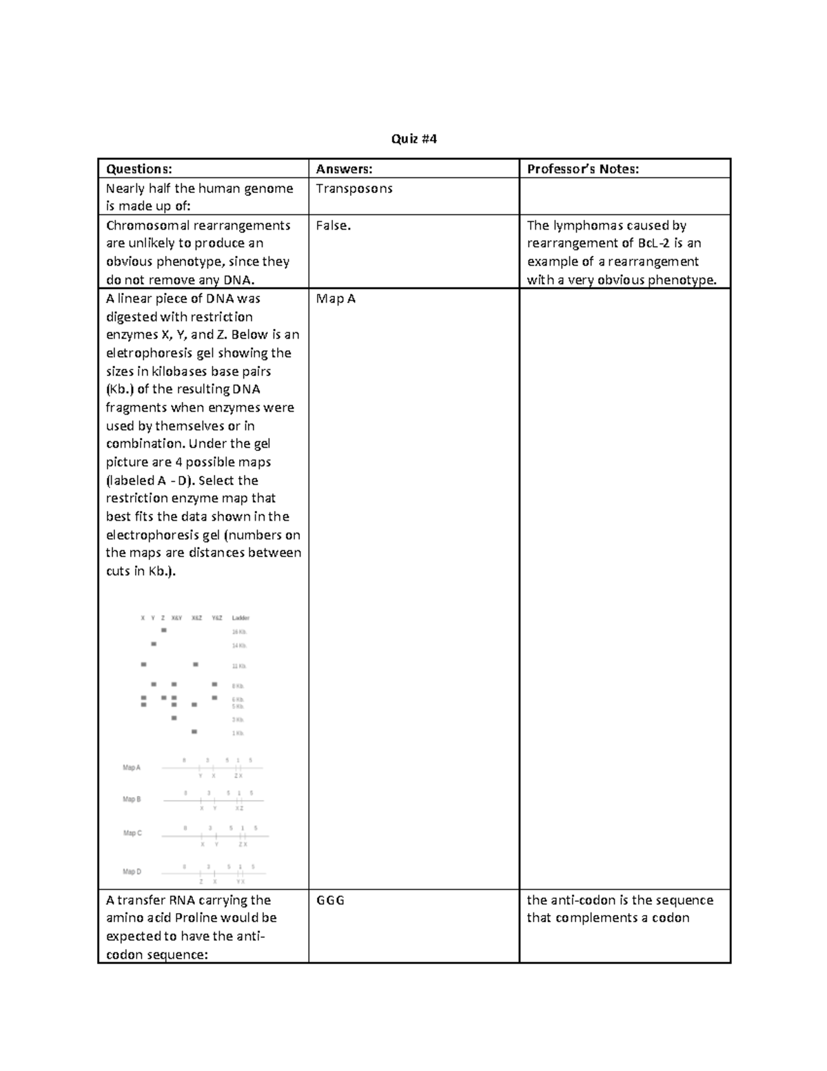 Genetics Quiz 4 - Quiz # Questions: Answers: Professor’s Notes: Nearly ...