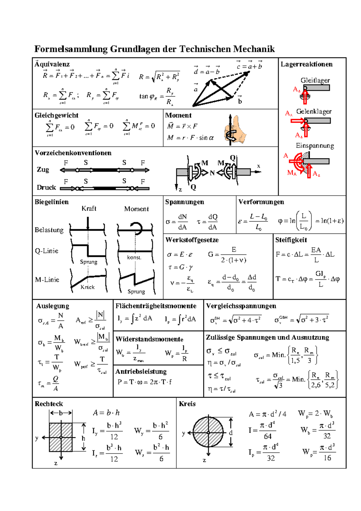 Formelsammlung GRUMEMA Klausur - Formelsammlung Grundlagen der ...