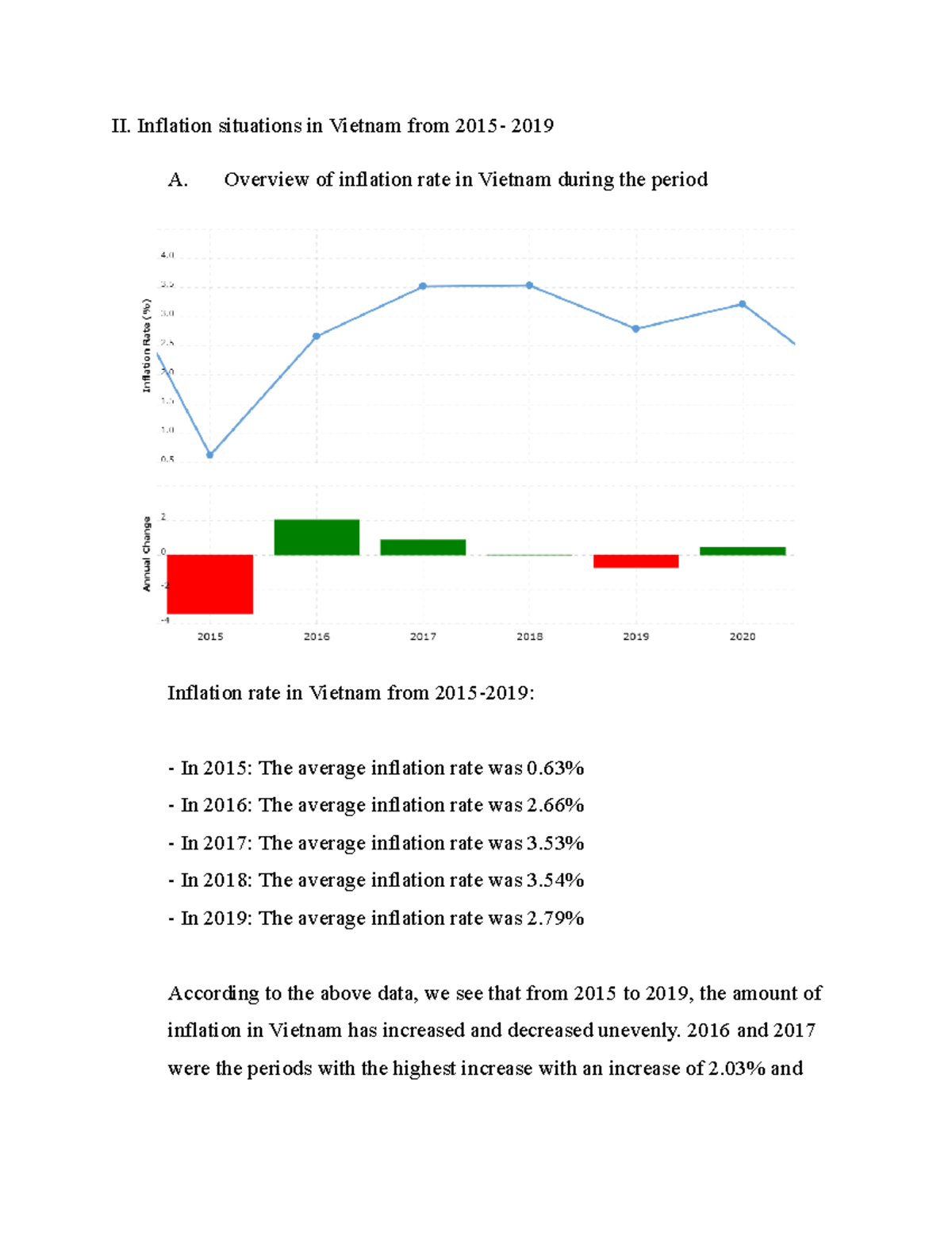 Inflation 2015-2019 - II. Inflation situations in Vietnam from 2015 ...