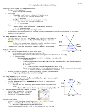 [Solved] The following graph illustrates the weekly demand curve ...