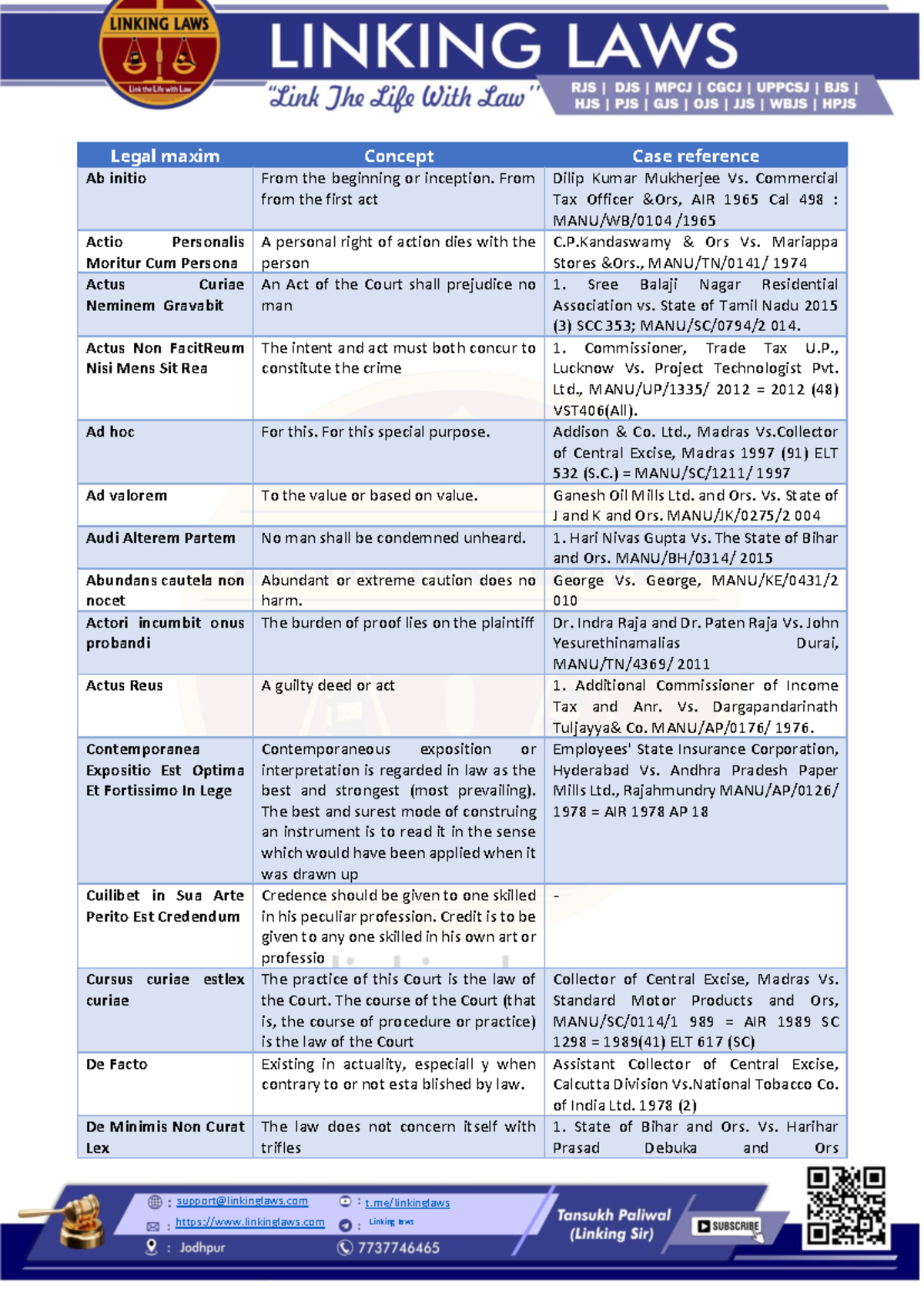 Chart - Legal Maxims & related case law - linkinglaws support@linkinglaws t/linkinglaws Linking ...