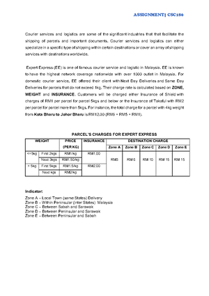 ICT200 - GROUP PROJECT & FINAL REPORT - ICT200: INTRODUCTION TO ...