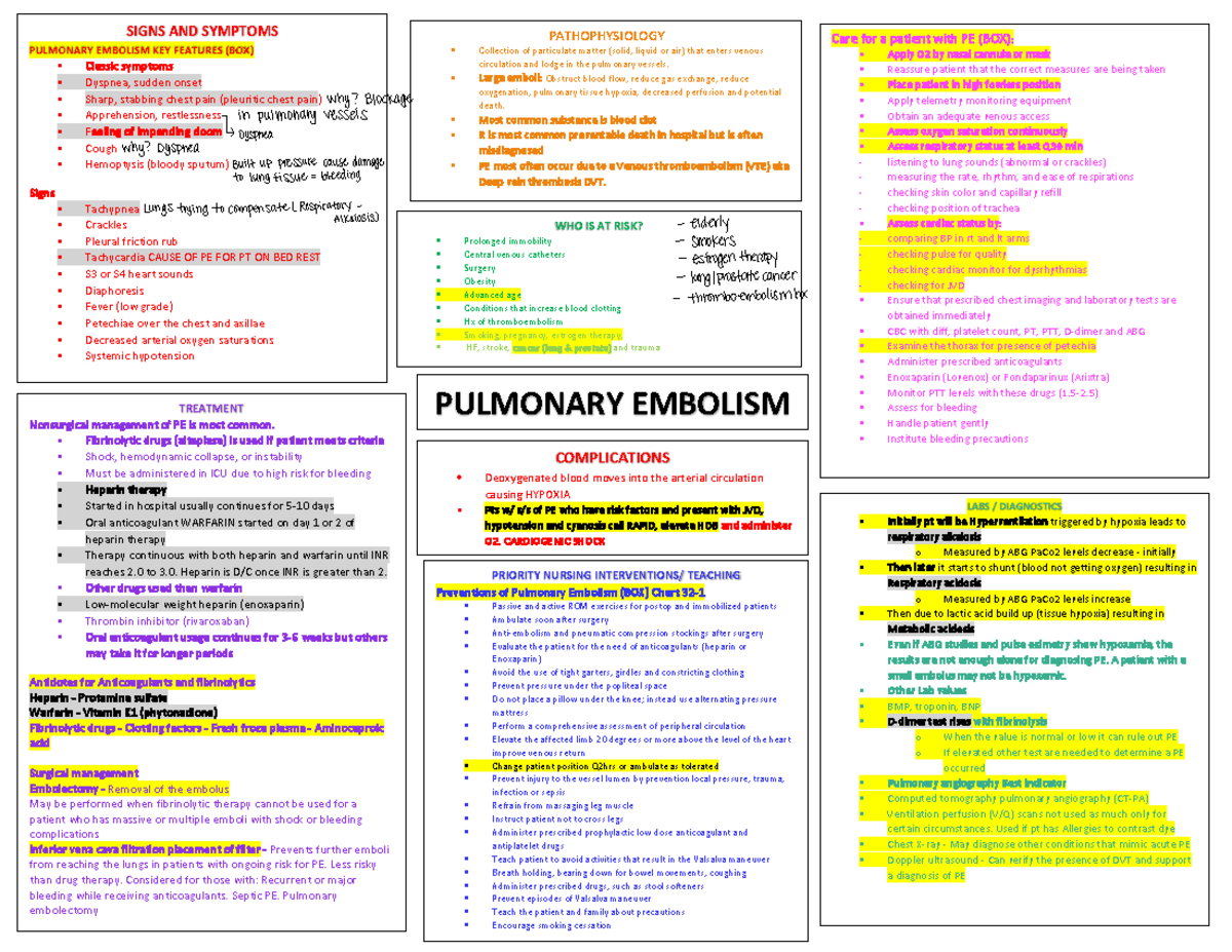 Med Surg 265 - Exam 2 notes - peep SIGNS AND SYMPTOMS PULMONARY ...
