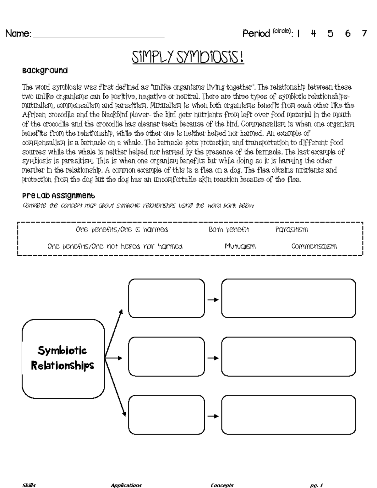 Symbiotic Relationships - Simply Symbiosis! ####### Background ...